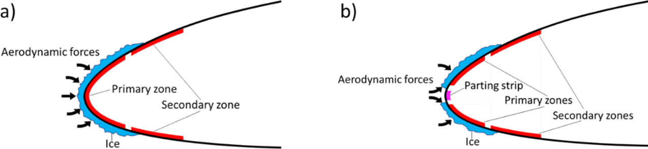 How much energy is required to prevent ice on UAVs? – UAV Icing Lab