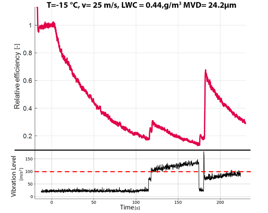 New Advancements in Ice Protection Systems for UAV propellers – UAV ...